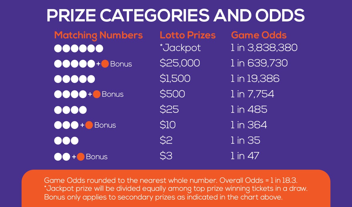 LOTTO Arkansas Scholarship Lottery